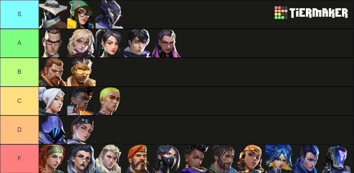 Valorant Agents w/Tejo January 2025 Tier List (Community Rankings ...