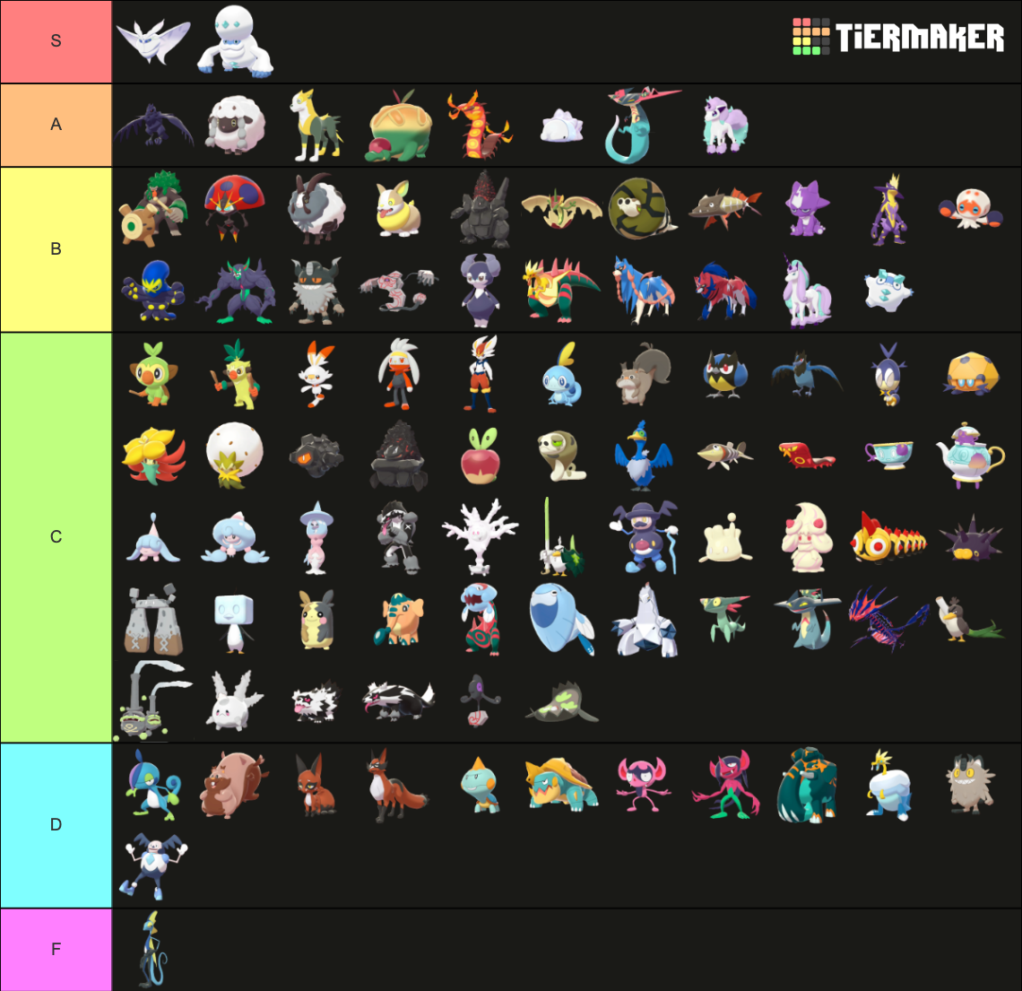 ALL GALAR POKEMON Tier List (Community Rankings) - TierMaker