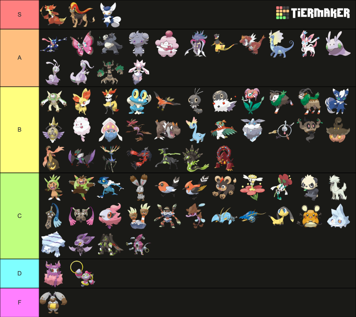 Kalos Pokemon Tier List (Community Rankings) - TierMaker
