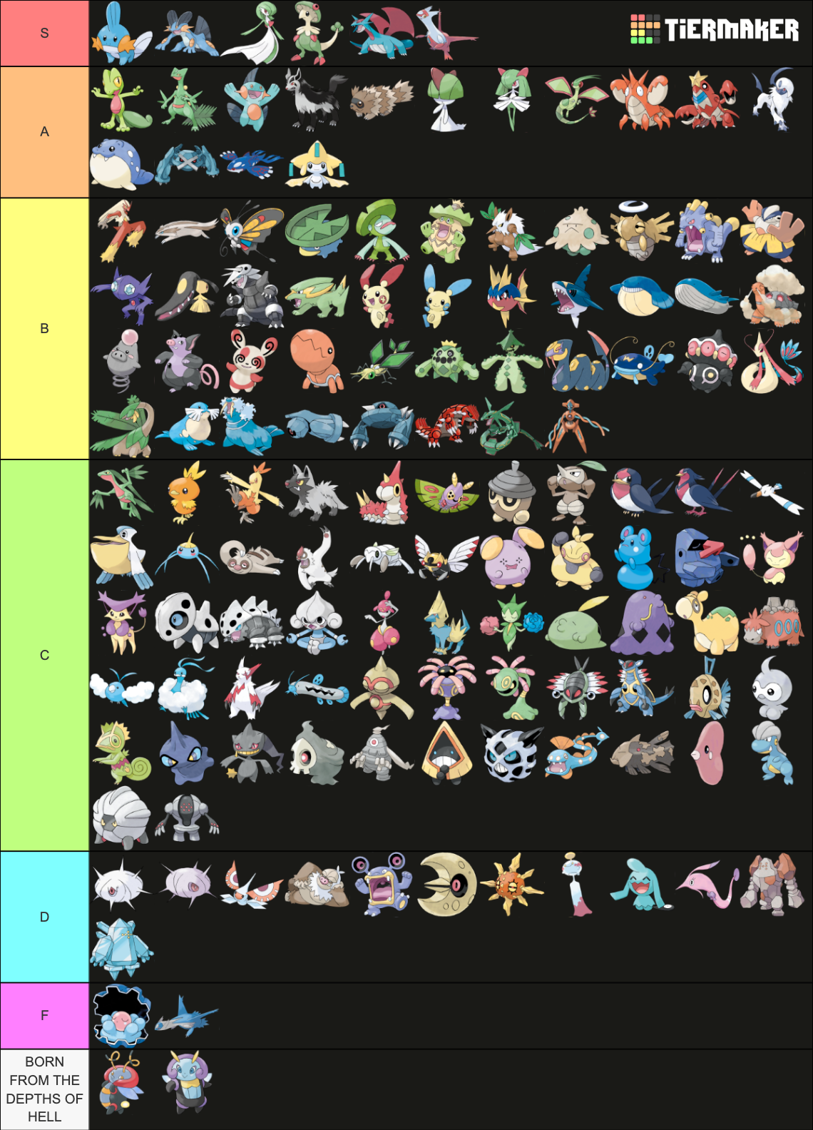 Hoenn Pokemon Tier List (Community Rankings) - TierMaker