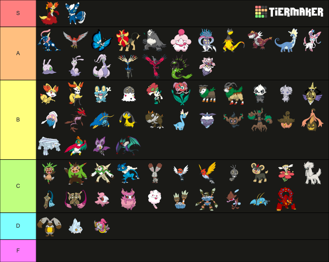 Pokémon from X & Y (Kalos) Tier List (Community Rankings) - TierMaker