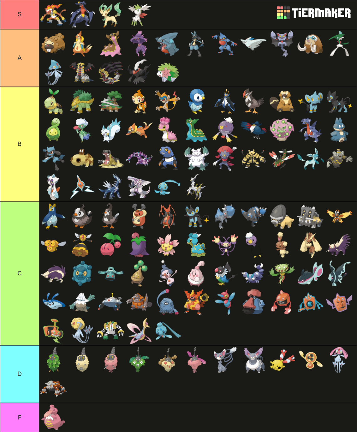 Sinnoh Pokemon Tier List (Community Rankings) - TierMaker