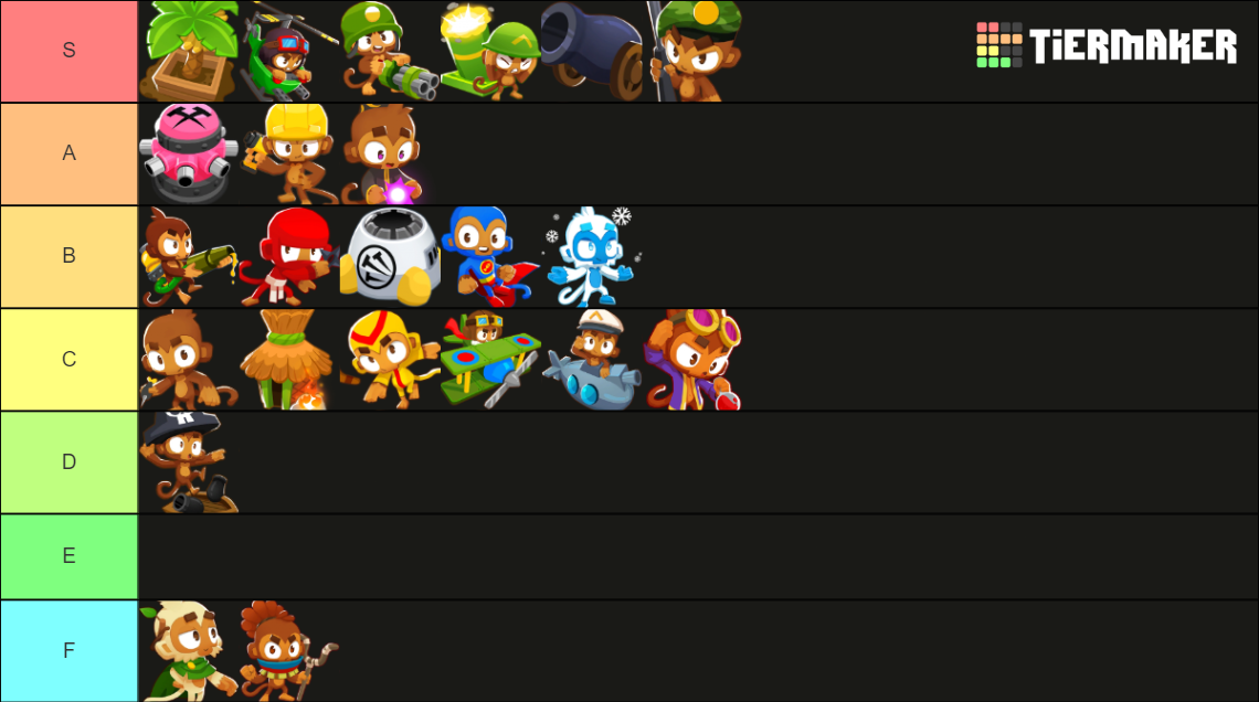 BTD6 Towers (36.0 Beast Handler Update) Tier List (Community Rankings) - TierMaker