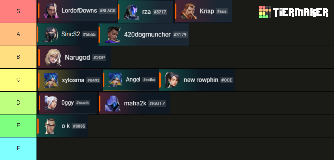 My teammates as of 9/2/24 Tier List (Community Rankings) - TierMaker