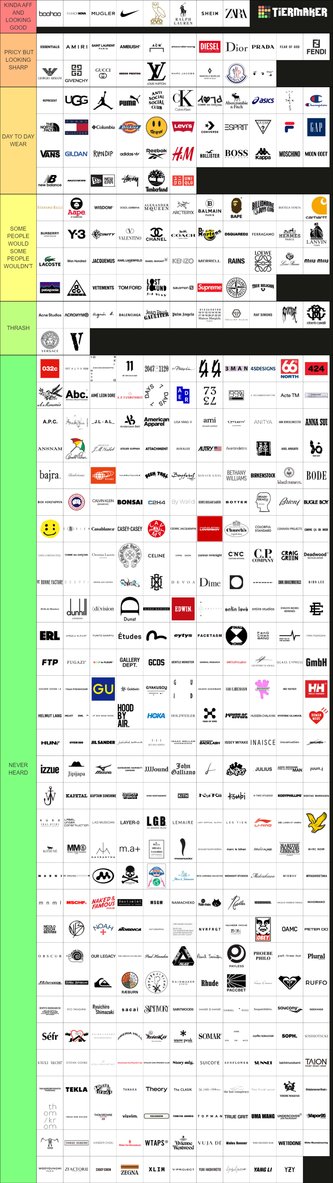 Definitive Fashion Brands Tier List (Community Rankings) - TierMaker