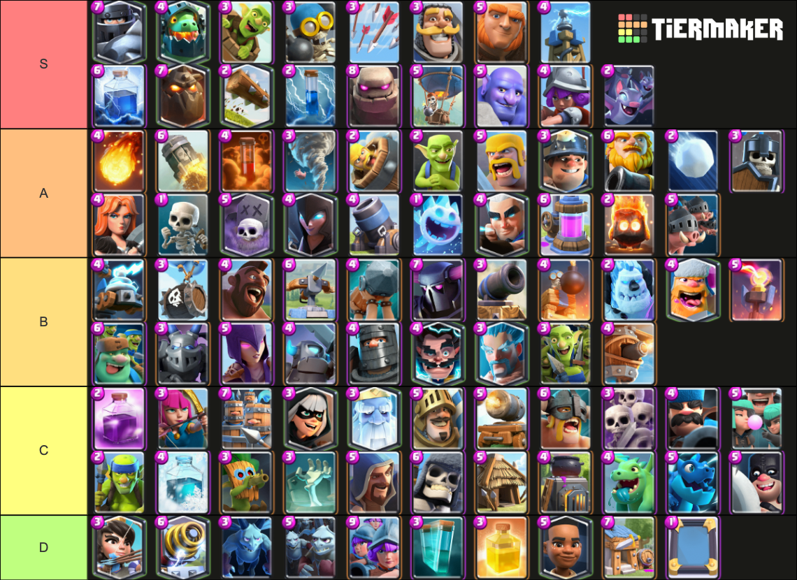 Clash Royale All Cards Tier List (Community Rankings) - TierMaker