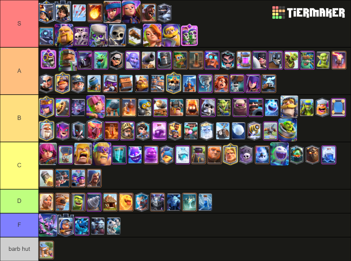 Clash Royale March 2024 by Demonic Tier List (Community Rankings ...