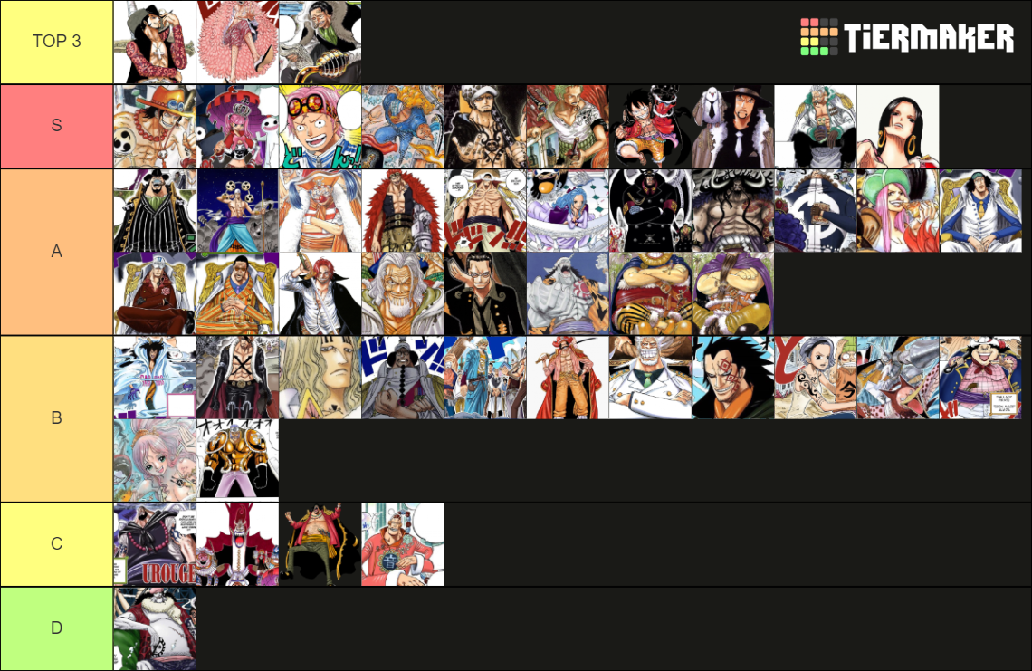 One Piece Character Design Tier List (Community Rankings) - TierMaker