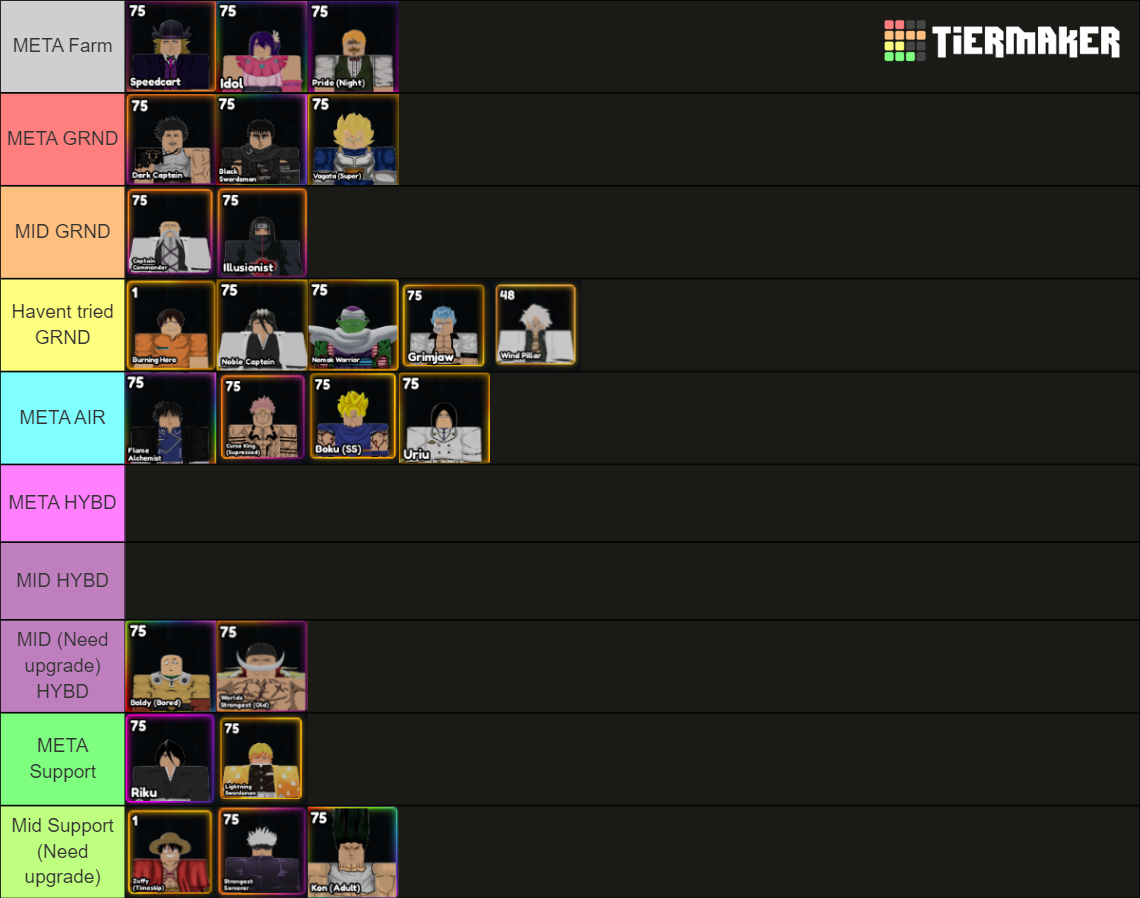 Anime Last Stand Release Units Tier List (Community Rankings) - TierMaker