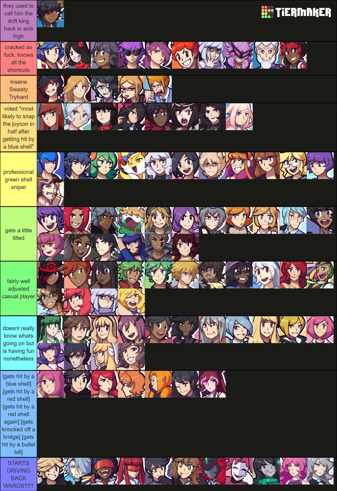 Rejuvenation Characters [V13.5 - SPOILER WARNING] Tier List (Community ...