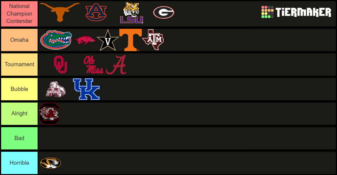 Recent NCAA Tier Lists - TierMaker
