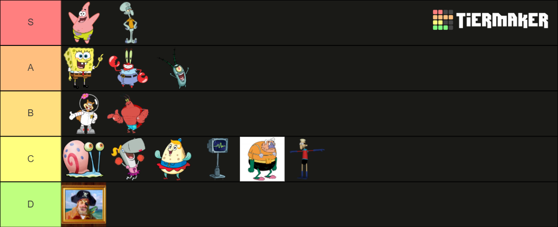 SpongeBob Main Characters Tier List (Community Rankings) - TierMaker