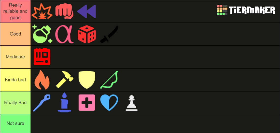 Randomly Generated Droids Classes Tier List (Community Rankings ...