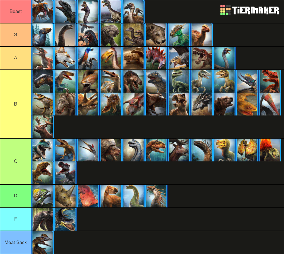 Jurassic World Alive Update 3.6 Tier List (Community Rankings) - TierMaker