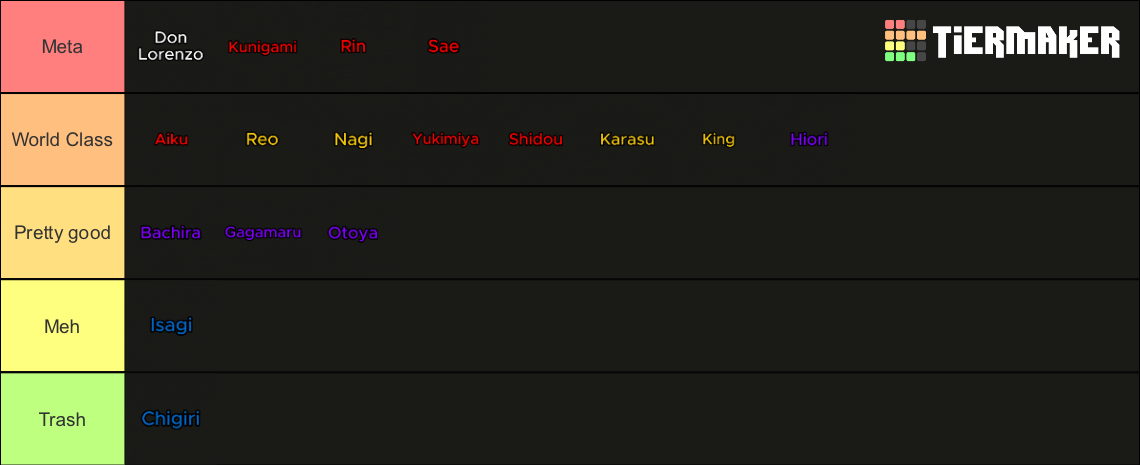Blue Lock Rivals | All Styles [Don lorenzo UPD] Tier List (Community ...
