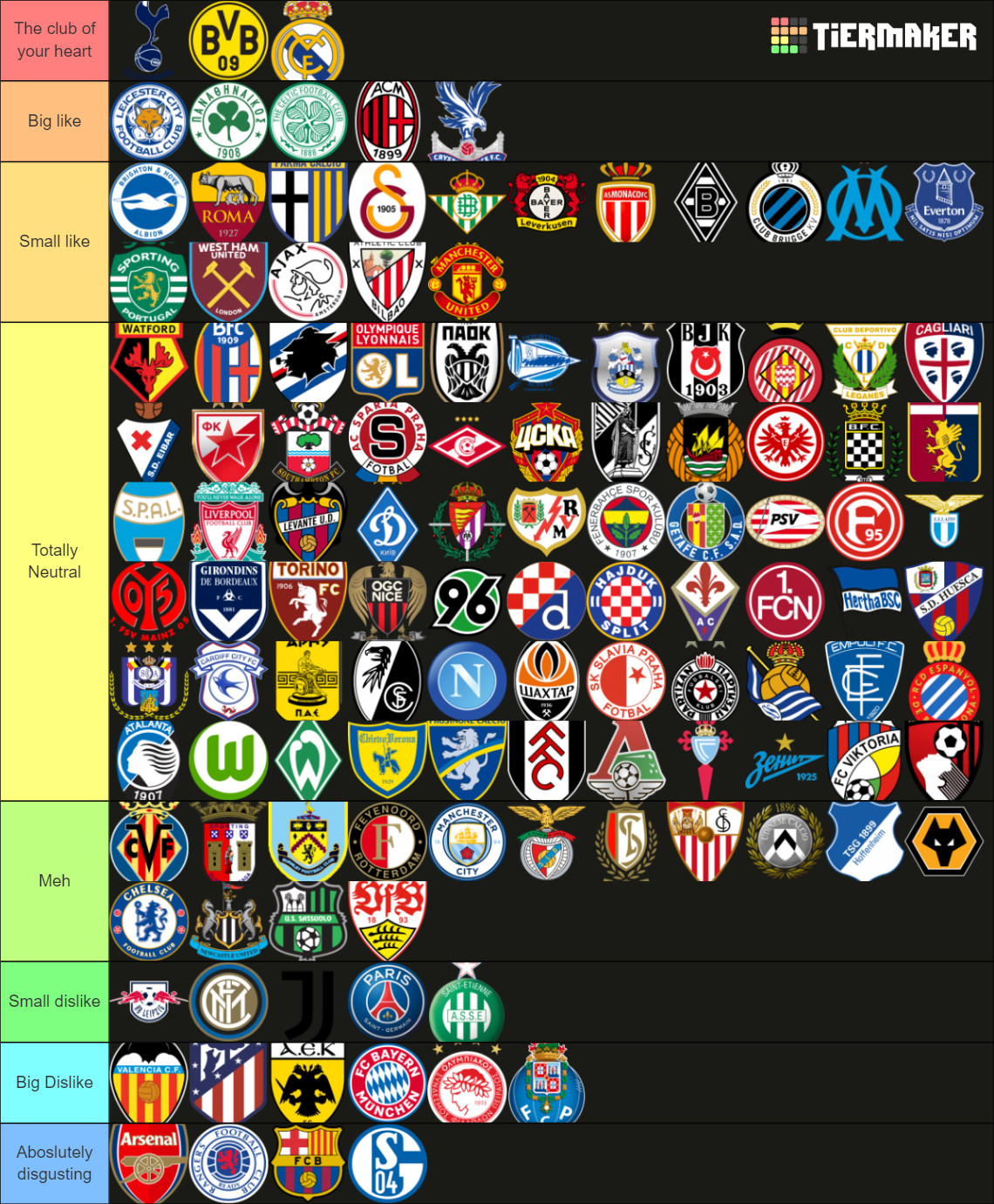 Recent Football (Soccer) Tier Lists - TierMaker