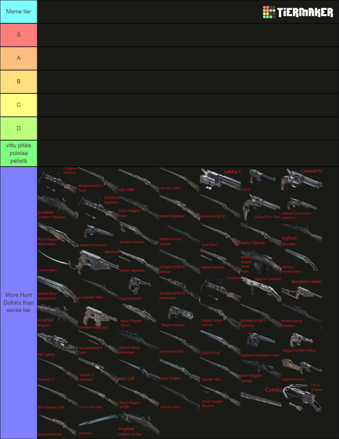 Hunt: Showdown all weapons Tier List (Community Rankings) - TierMaker