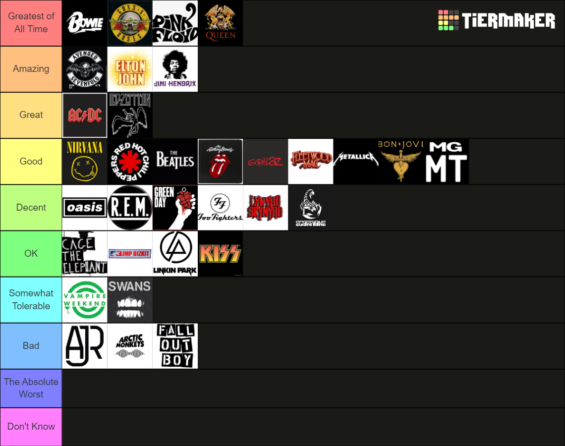 Ultimate Rock Bands (60s to now) [200+ bands] Tier List (Community ...