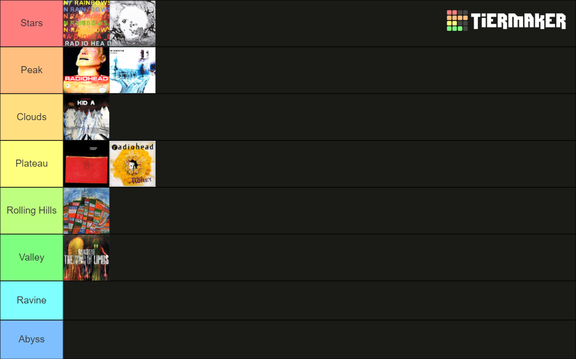 Radiohead albums Tier List (Community Rankings) - TierMaker