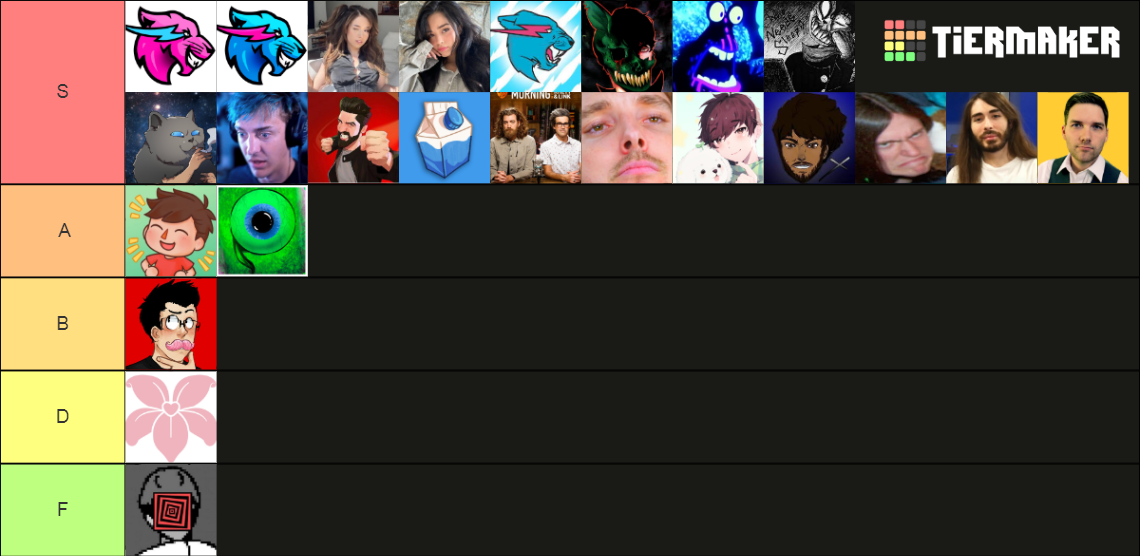 YouTuber Teir List Tier List (Community Rankings) - TierMaker