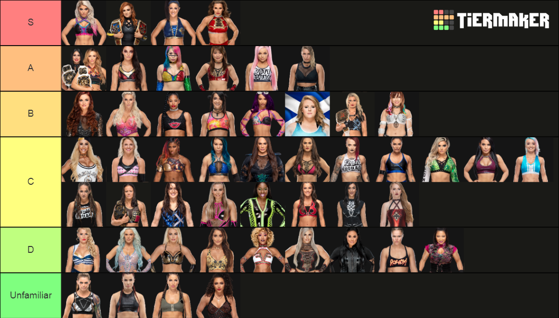 Wwe Women Tier List Community Rankings Tiermaker