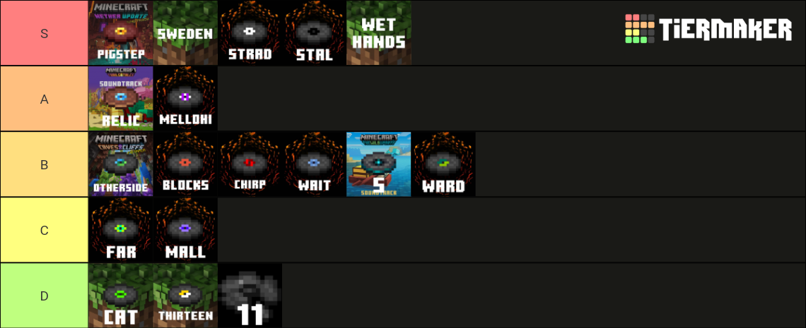 Minecraft soundtrack (2023) Tier List (Community Rankings) - TierMaker