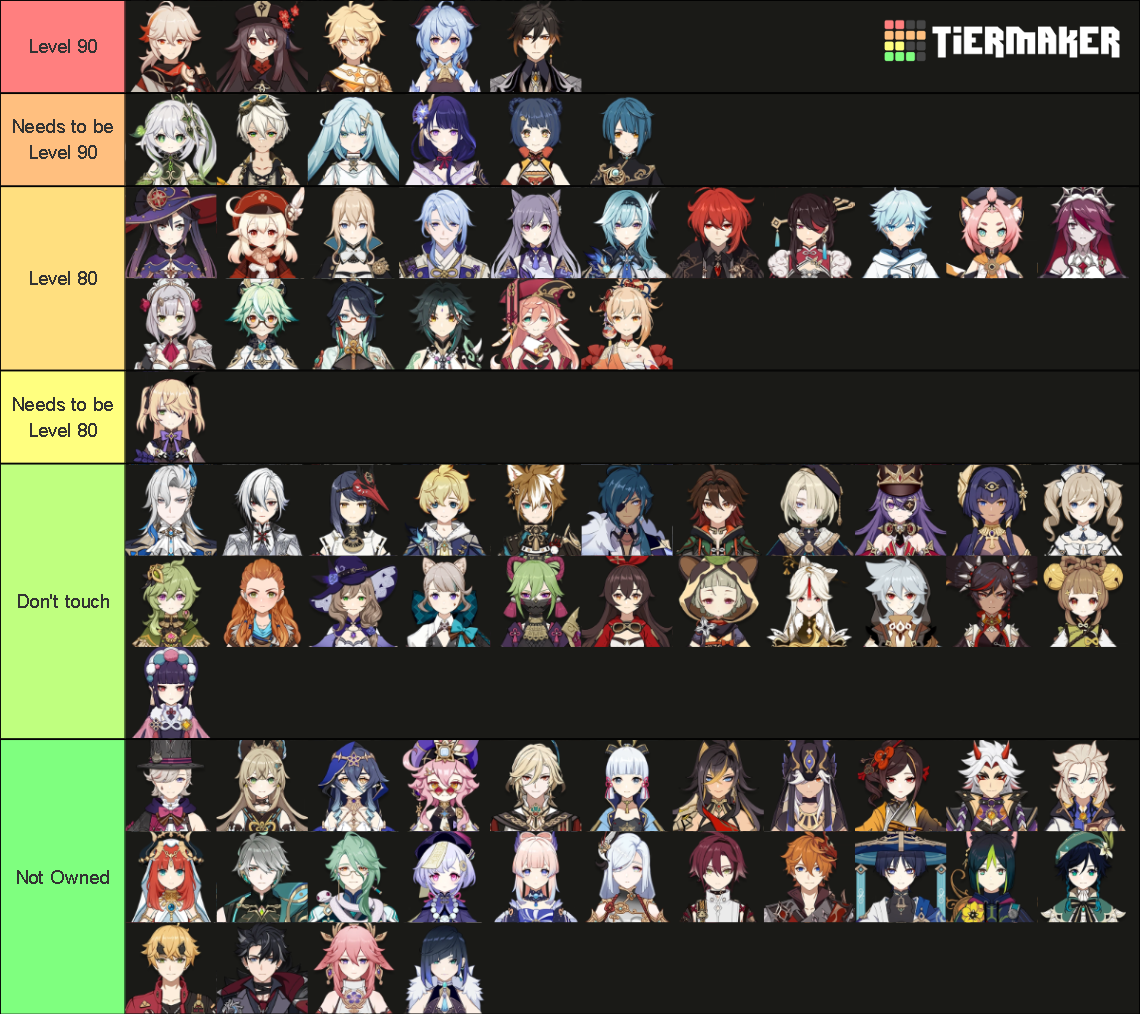 My Genshin Character Levels Tier List (Community Rankings) - TierMaker