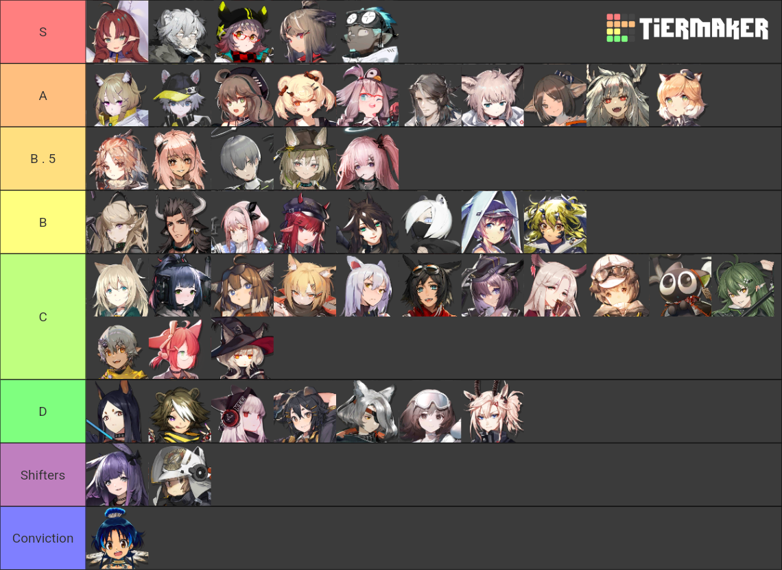 Arknights 4 star Tier List (Community Rankings) - TierMaker