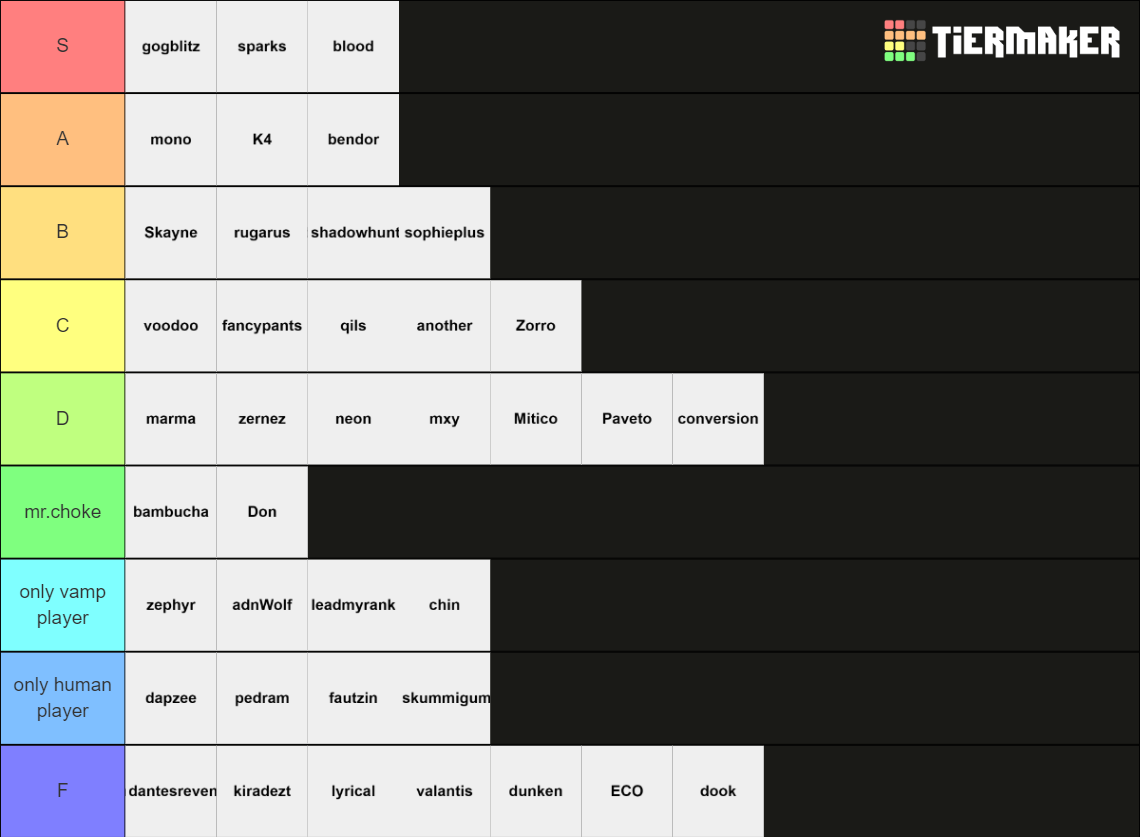 VF players Tier List (Community Rankings) - TierMaker