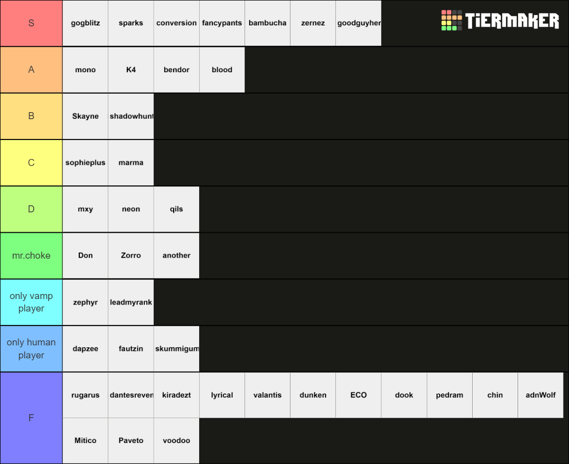 VF players Tier List (Community Rankings) - TierMaker