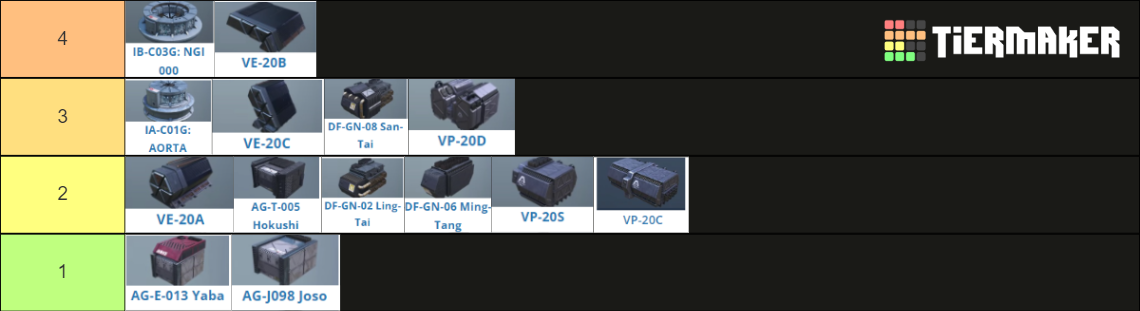 Armored Core VI Generators with Names Tier List (Community Rankings) - TierMaker