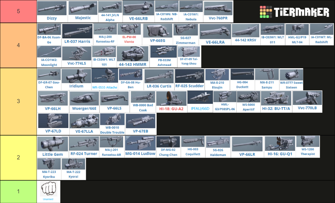 Armored Core VI Hand Units With Names Tier List (Community Rankings ...
