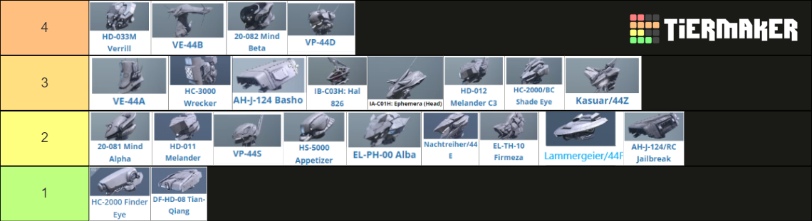 Armored Core VI Head Parts with Names Tier List (Community Rankings ...