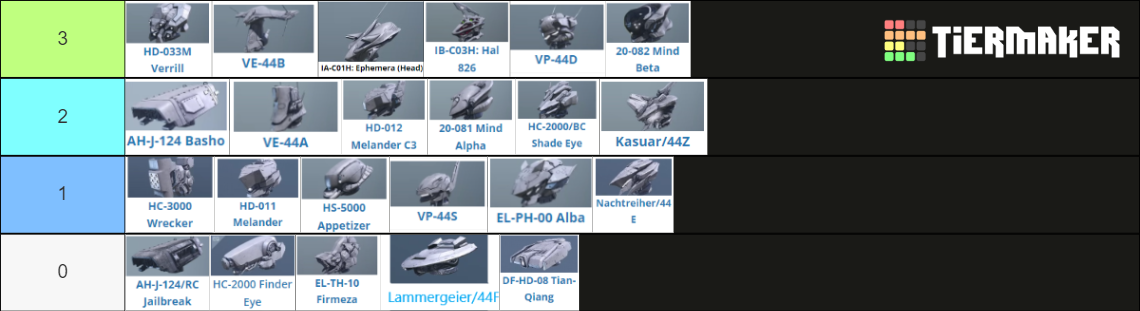 Armored Core VI Head Parts with Names Tier List (Community Rankings ...