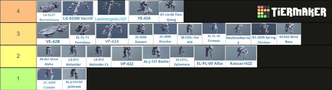 Armored Core VI Leg Parts with Names Tier List (Community Rankings ...