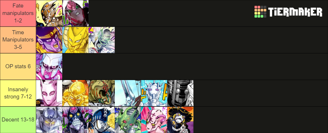 Best stands in Jojo Tier List (Community Rankings) - TierMaker