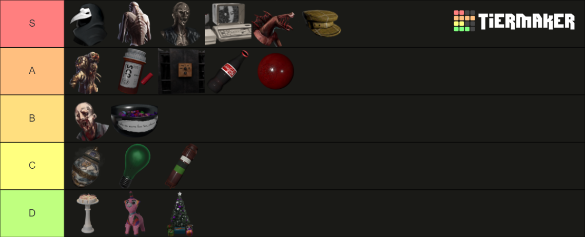 SCP: Secret Laboratory SCPs Tier List (Community Rankings) - TierMaker