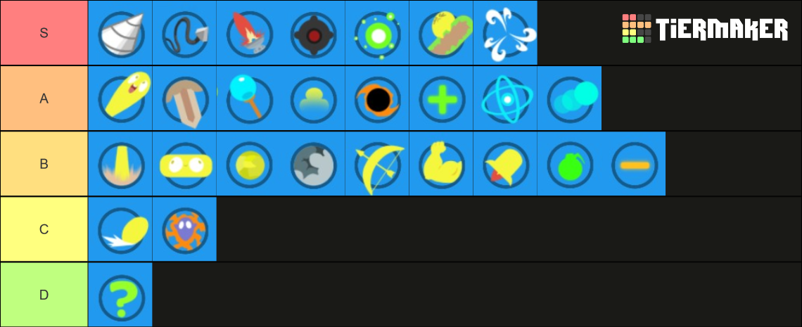 Bopl Battle abilities Tier List (Community Rankings) - TierMaker
