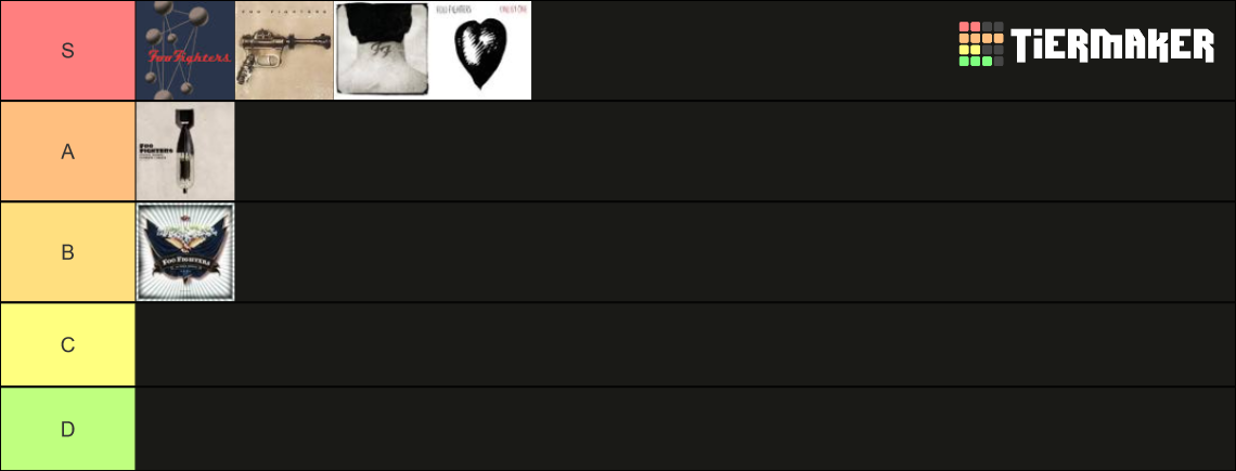 Foo Fighters Album Tier List (Community Rankings) - TierMaker