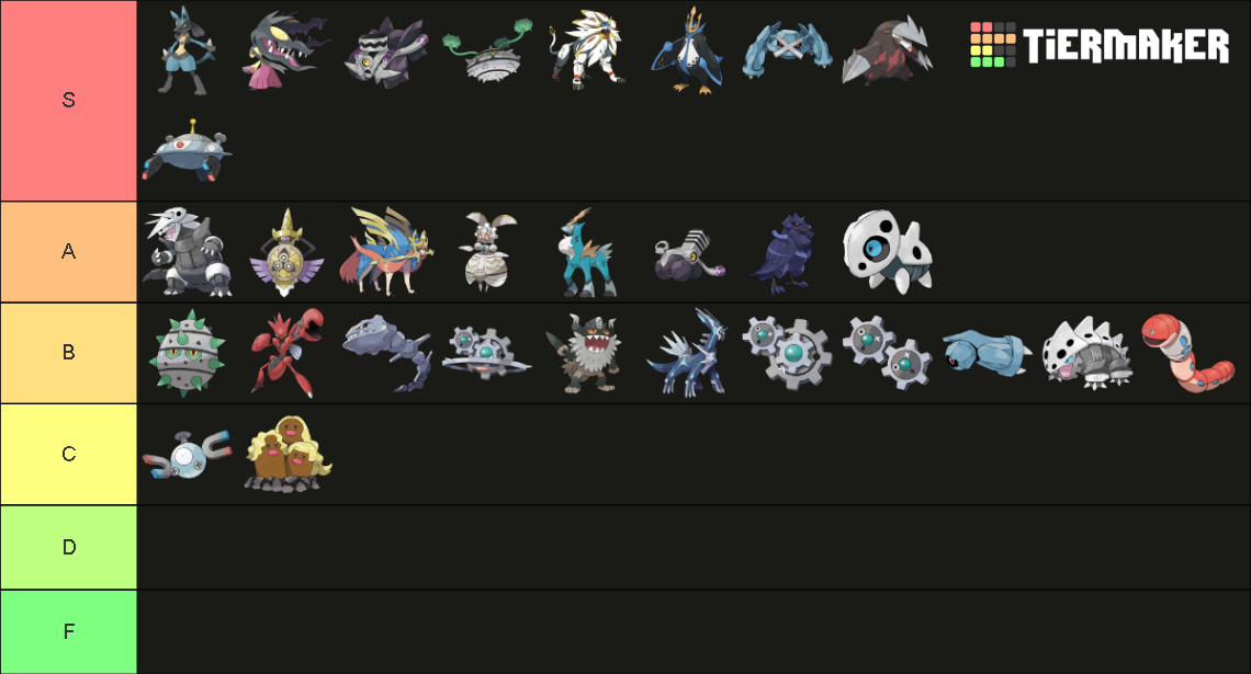 Every Steel Type Pokémon Tier List (Community Rankings) - TierMaker