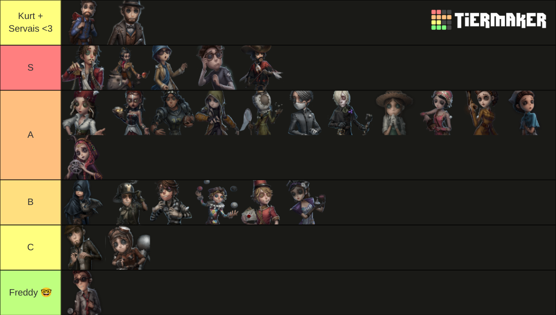 Identity V Survivor Tier List (Community Rankings) - TierMaker