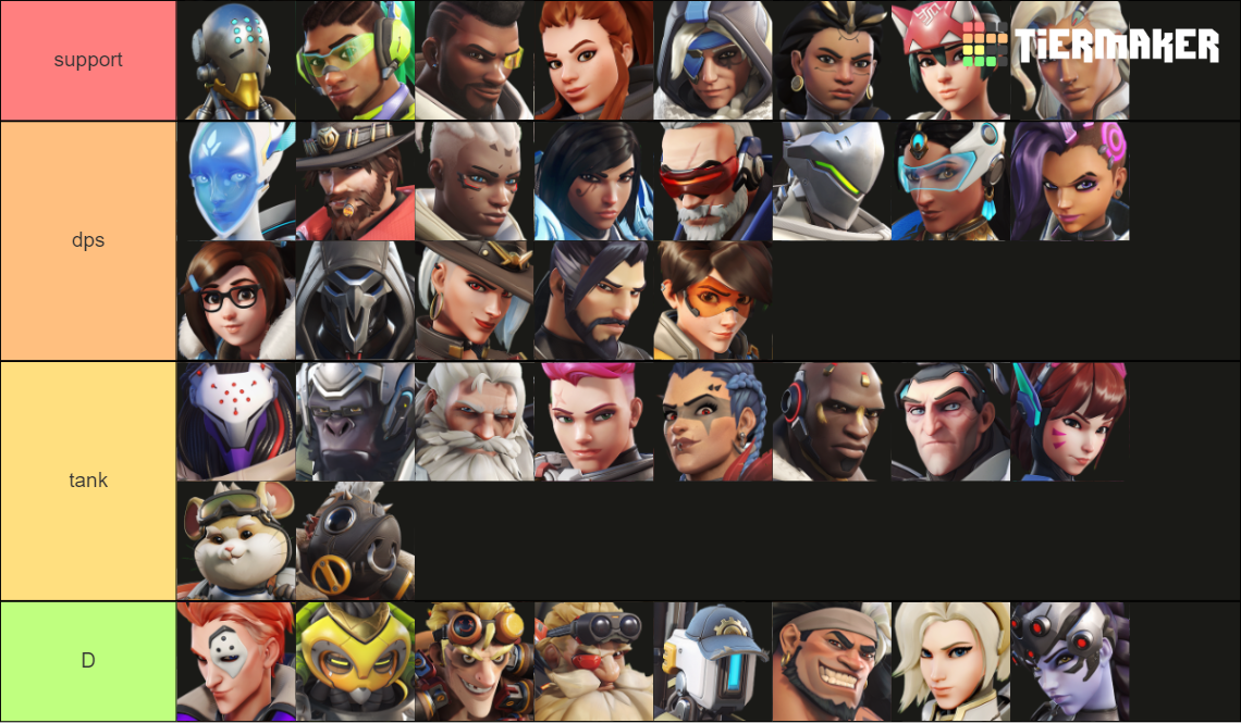 Overwatch 2 Heroes w Juno Tier List (Community Rankings) - TierMaker