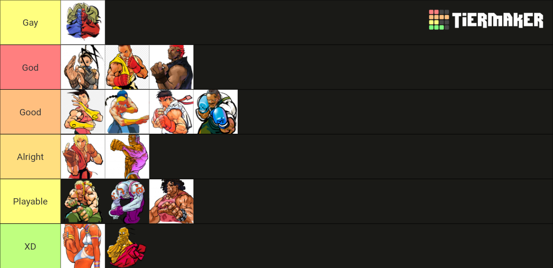 Recent Street Fighter Tier Lists - TierMaker