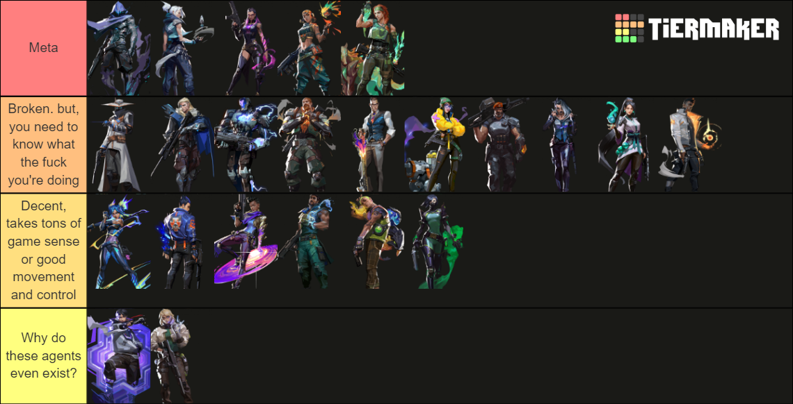 Recent Valorant Tier Lists - TierMaker