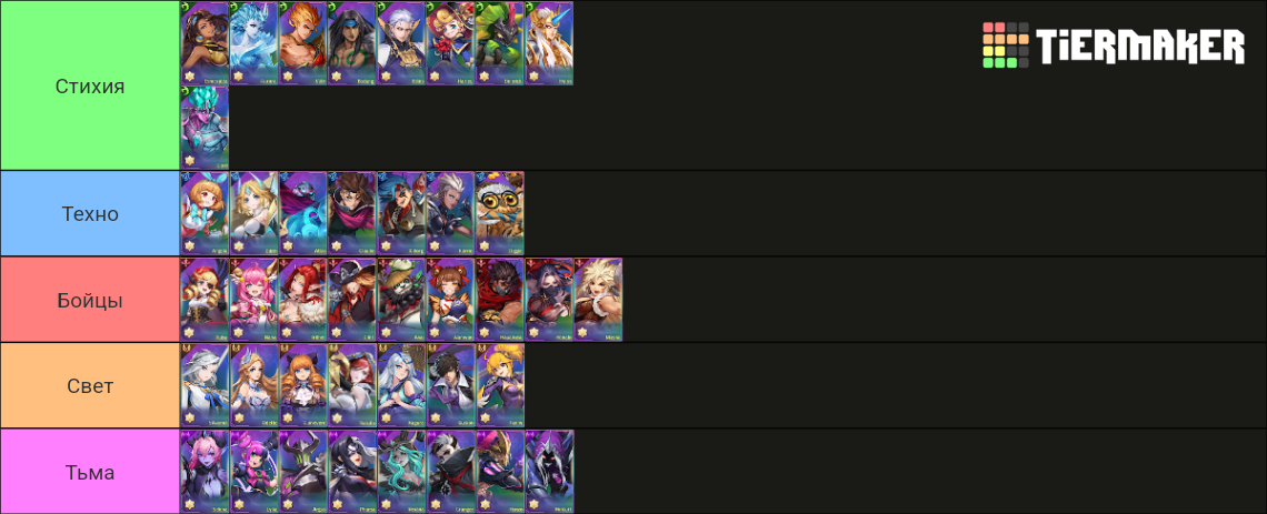 MLA February 2024 (Mobile Legends Adventure) Tier List (Community ... MLA February 2024 (Mobile Legends Adventure) Tier List (Community ...