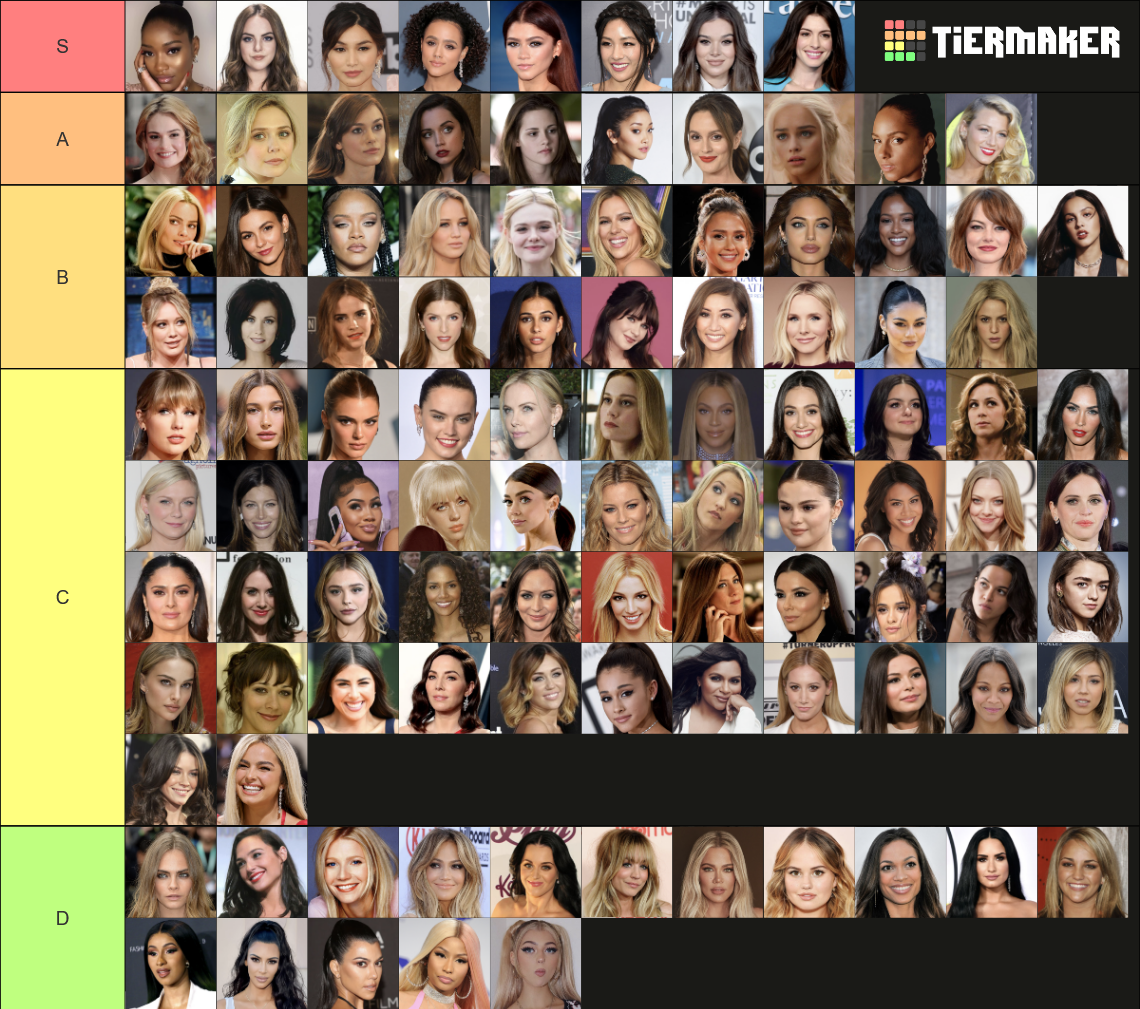 Recent Celebrities Tier Lists - TierMaker