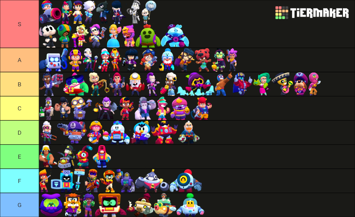 All brawlers 2024 Tier List (Community Rankings) - TierMaker