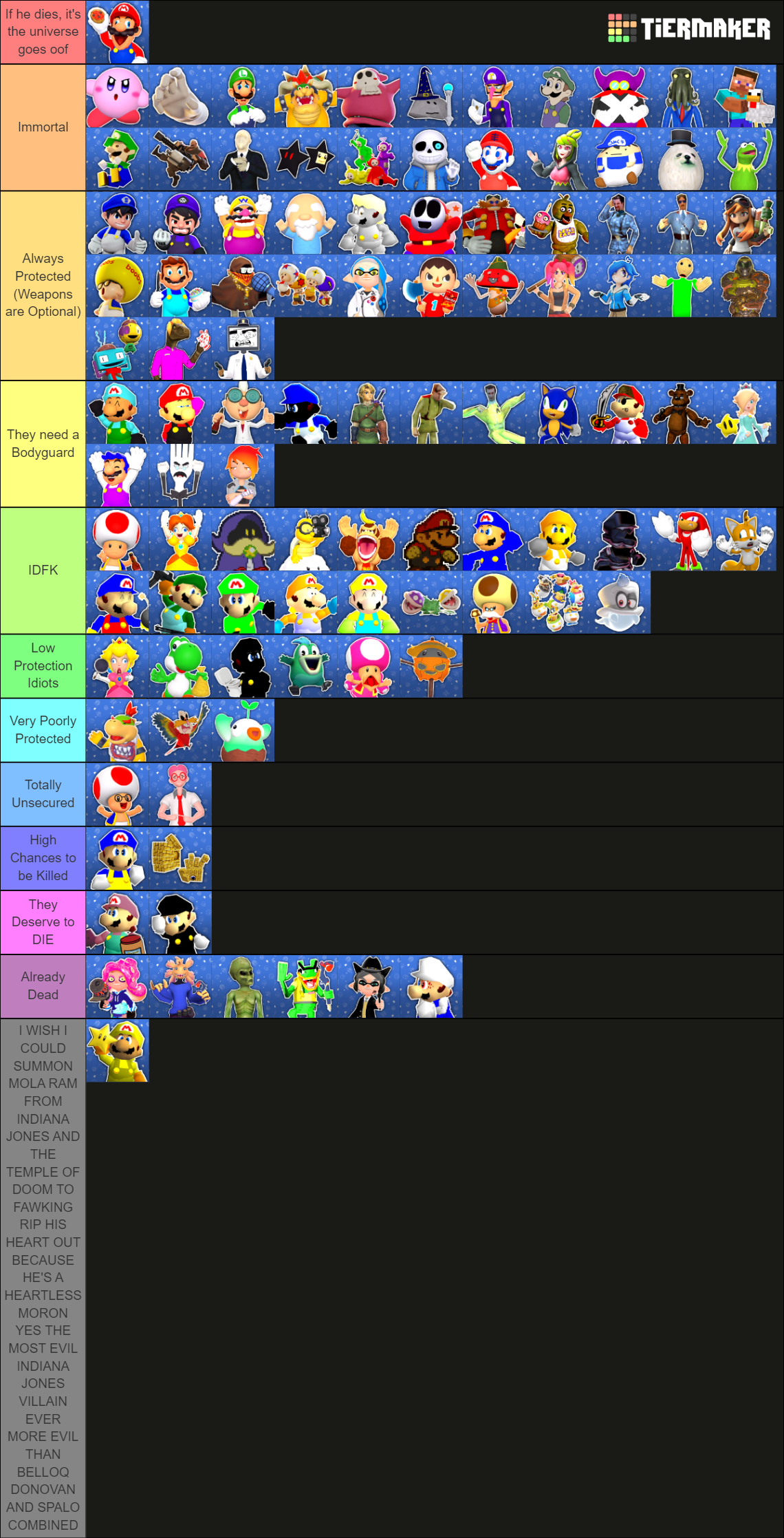 The DEFINITIVE SMG4 Characters (2024) Tier List (Community Rankings) - TierMaker
