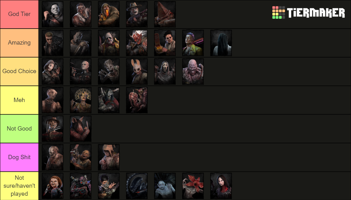 Dead by Daylight all Killers(Including Unknown) Tier List (Community ...