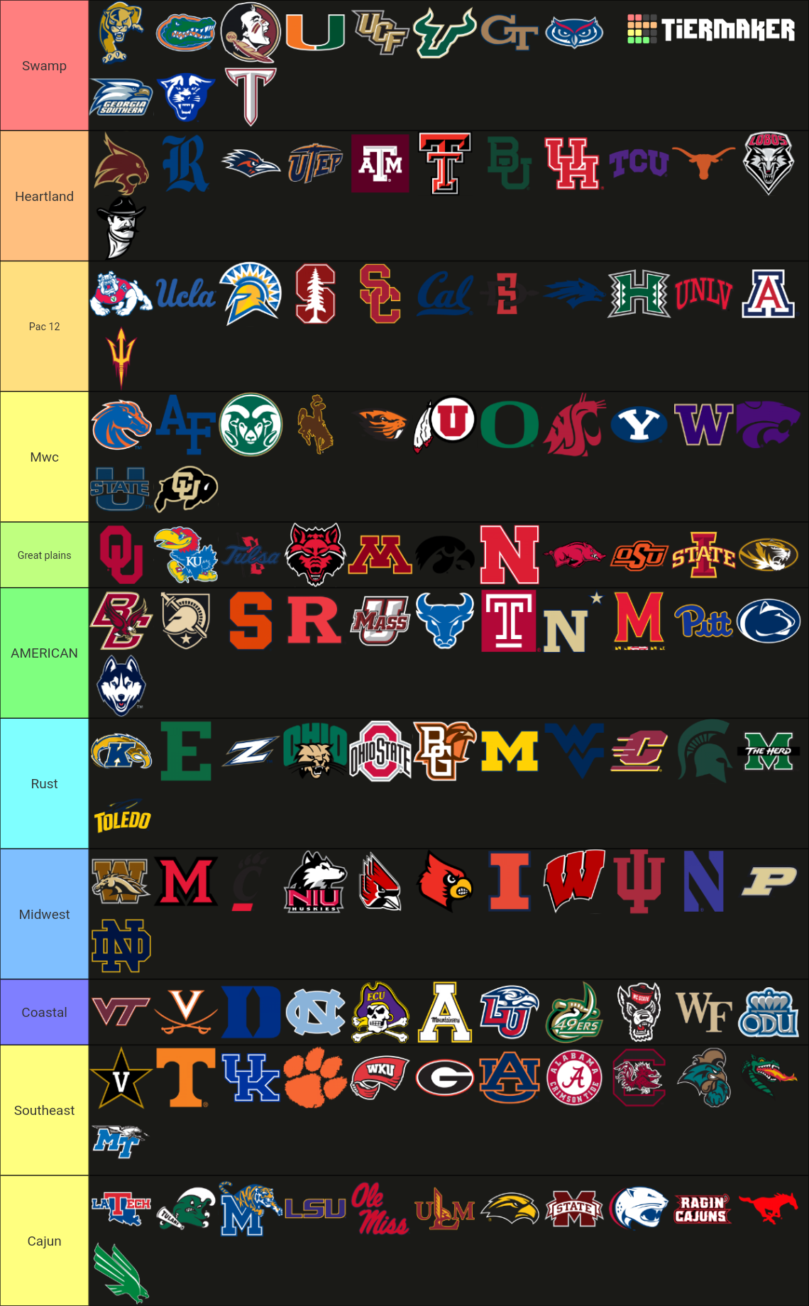 Custom FBS conferences College Football NCAA Tier List (Community ...